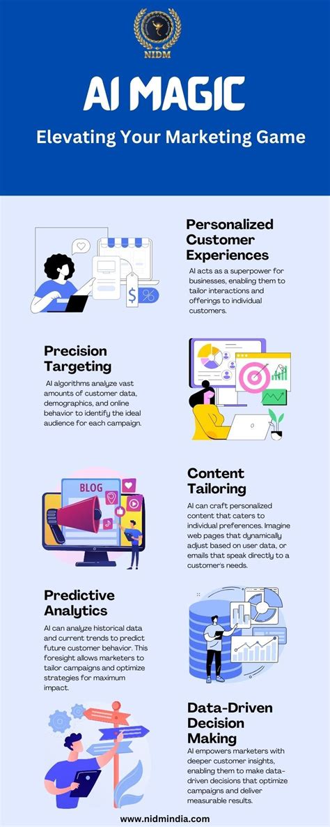 Latakalra2 On Linkedin Best Digital Marketing Training Institute In