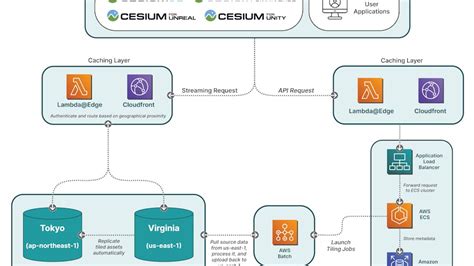 Cesium Blog Cesium