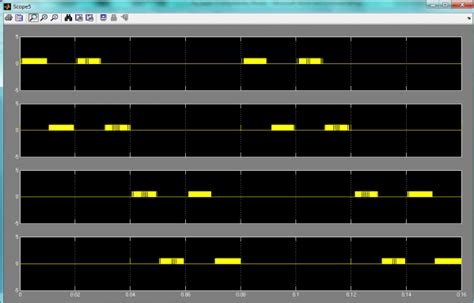 Simulation Model Of Multiple Converter Switching Pattern For Frequency 25hz Download