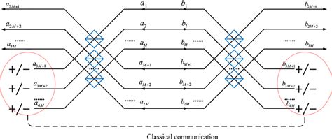 Schematic Of Our Epp For The Phase Flip Error Of The Logic Bell State