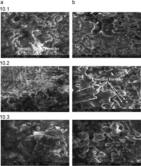 Effect Of Aps Process Parameters On Porosity 101 Effect Of Input Download Scientific Diagram