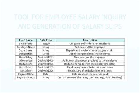 Free Automatic Generation Of Salary Slips From Salary Tables Templates For Google Sheets And