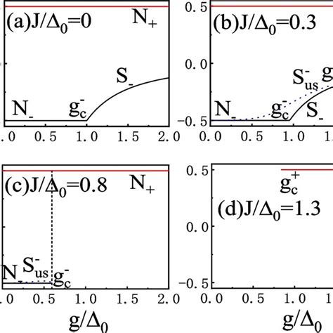 Color Online Schematic Diagram Of A Bose Einstein Condensate In An Download Scientific