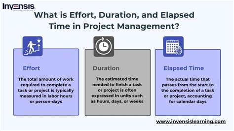 Effort Vs Duration Vs Elapsed Time Whats The Difference