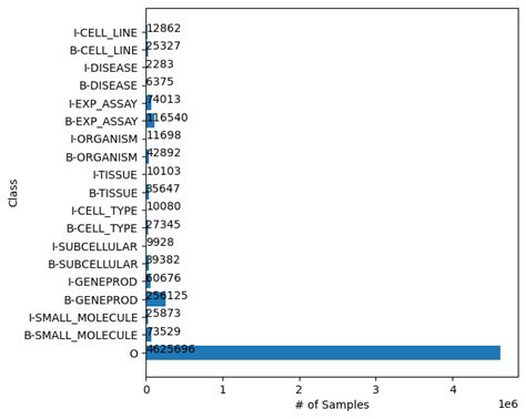 Dunnbc22bert Large Cased Lora Finetuned Ner Embo Sourcedata · Hugging Face