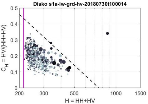 Figure 4 From Ship Iceberg Detection And Classification In Sentinel 1 Sar Images Semantic Scholar