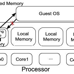 Prototype System Overview Download Scientific Diagram