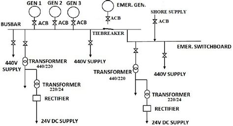 Electrical Power Distribution System Onboard Ship Tiebreaker
