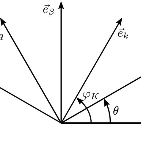 Pdf Comparison Of Field Oriented Control And Direct Torque Control