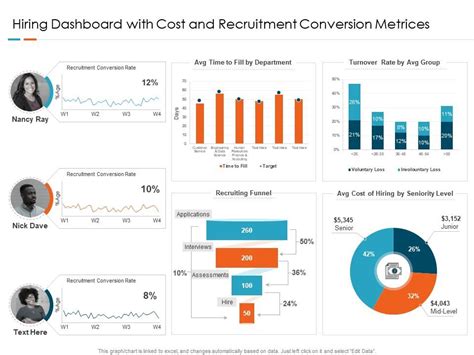 Hiring Dashboard With Cost And Recruitment Conversion Metrices Presentation Graphics