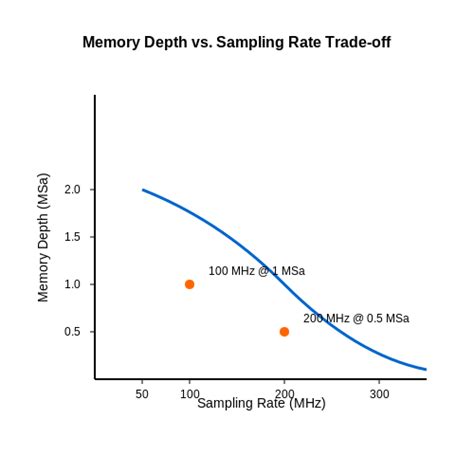 Logic Analyzer Introduction Tutorials On Electronics Next Electronics