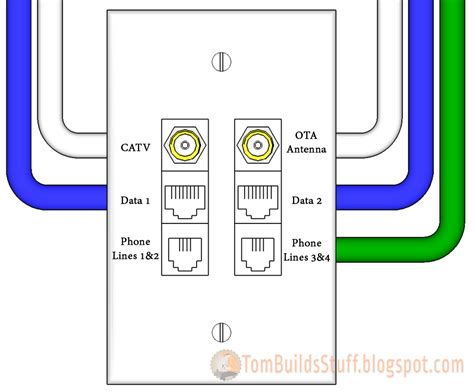 Ethernet Wall Plate Labels Wall Design Ideas
