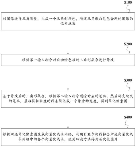 Coloring Based Sketch Regularization Method And Device And Medium