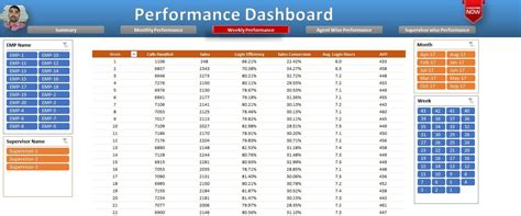 Performance Dashboard 3 Pk An Excel Expert