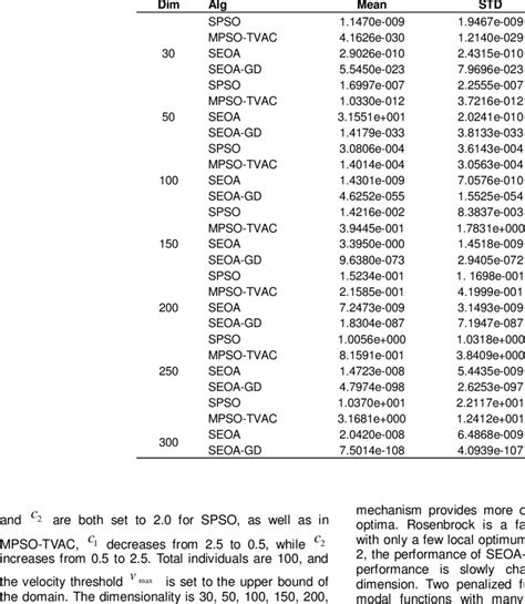 Comparison Results For Sphere Model Download Table