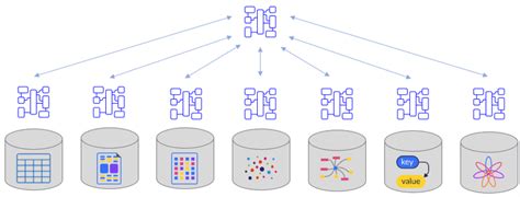 bruggen blog the modeling mismatch