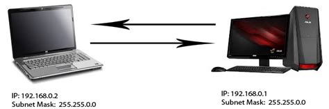 How To Connect Two Computers Using Lan Cable And Start Networking