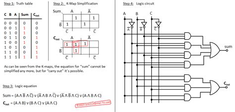 Adder Or Summer In Electronics Learnchannel TV Com