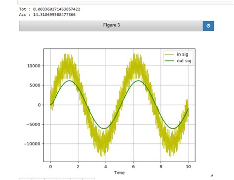 Zynq Ultrascale Fir Dma Learn Pynq