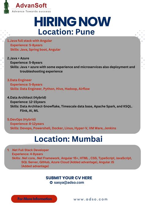 Advansoft On Linkedin Were Hiring For The Below Full Time Roles In Pune And Mumbai Share Your
