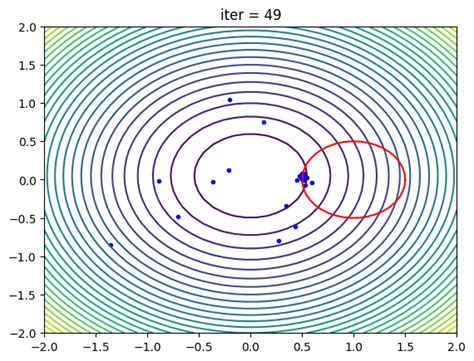 Python 启发式算法库scikit Opt使用指北 Csdn博客