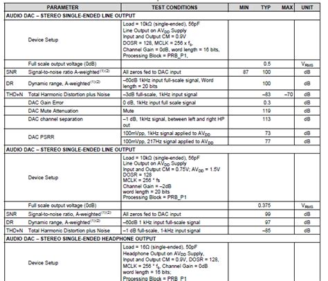 PCM3070 Stereo SE Line Output Audio Forum Audio TI E2E Support Forums