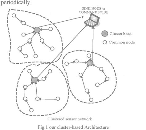 figure 1 from an energy efficient cross layer scheduling for clustered
