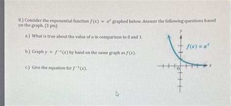 Get Answer 8 Consider The Exponential Function F X A X Graphed Below Transtutors
