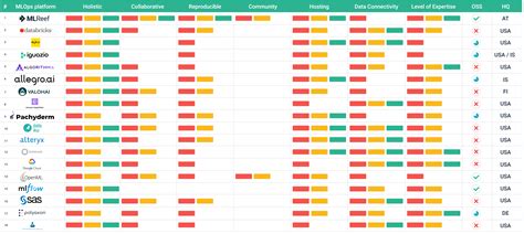Global Mlops And Ml Tools Landscape Mlreef