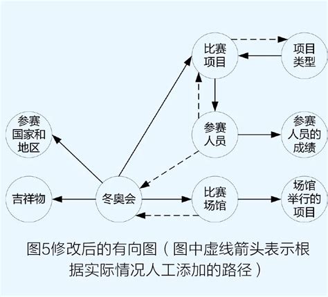 智能客服机器人：基于知识图谱的多轮对话系统知识图谱 多轮会话 Csdn博客