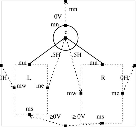 Program Id Graph Rule Id 3r Varname T Class Bintree