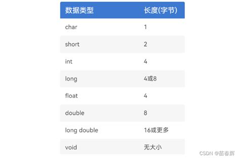 C语言学习一 前言、编程环境、基础语法c语言程序设计前言 Csdn博客 C语言学习一 前言、编程环境、基础语法c语言程序设计前言 Csdn博客