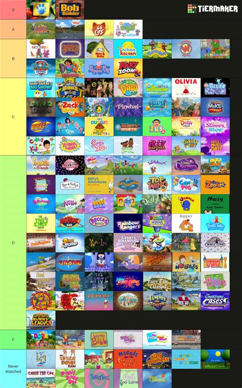 Nick Jr Shows Tier List 2 By Anmuelnico4 On Deviantart