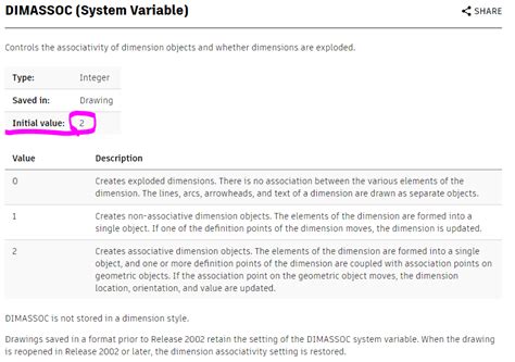 Solved Dimensions Are Showing Paperspace Measurements And Not Model
