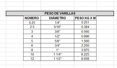 Cálculo De Varilla Estribos Y Alambre Ingeniero Daniel Rg