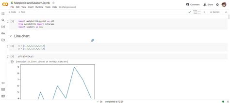 Exploring Data Visualization With Matplotlib Lahari Gundiga Posted On