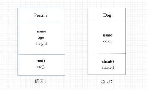 Python「面向对象」类和对象的基本概念和关系、类的设计方法 腾讯云开发者社区 腾讯云