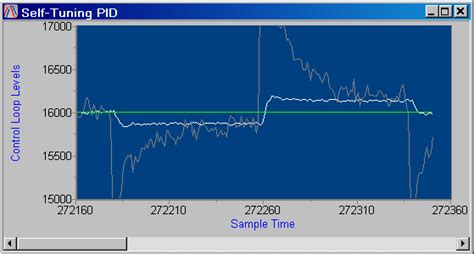 Pid Tuning How To Tune A Pid Controller