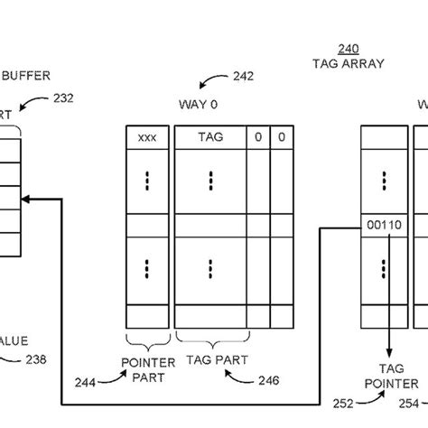 The Symbol Of A A Pmos Transistor And B An Nmos Transistor Download Scientific Diagram