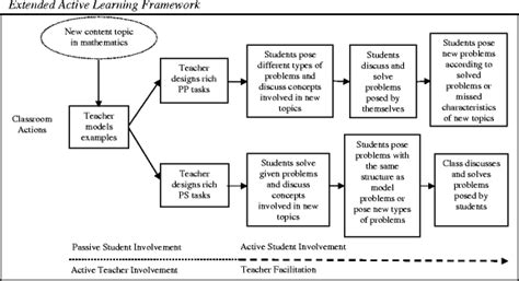 Extended Active Learning Framework Download Scientific Diagram
