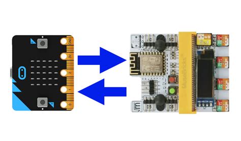 How To Connect Micro Bit To The Internet MuseLab