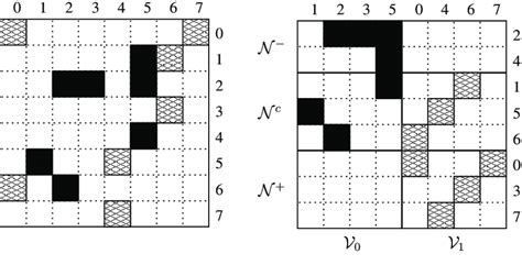 3 original matrix left and permuted matrix right after one