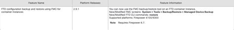 Backup Solution For Ftd Instances On Firepower And Ftdv Cisco Community