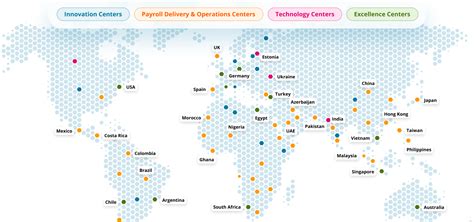 Remittance Types Of Remittance Transfers Remittance Transfer