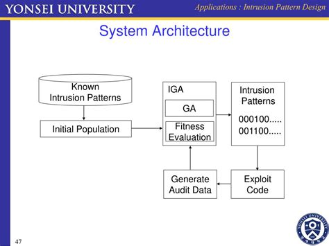 Ppt Interactive Evolutionary Computation A Framework And