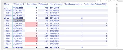 solved wrong subtotals matrix microsoft fabric community