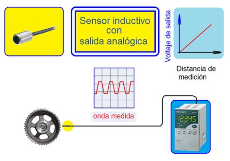 Coparoman Sensor Inductivo Con Salida Analógica