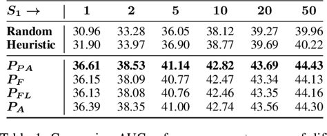 table 1 from can open domain qa reader utilize external knowledge efficiently like humans