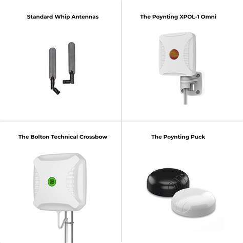 Peplink Max Br Mini Cellular Router