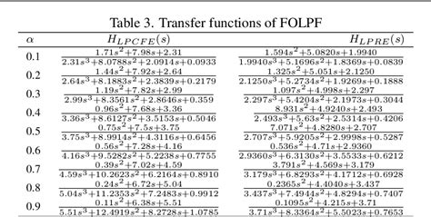 Table 1 From Realization Of Fractional Order Lowpass Filter Using